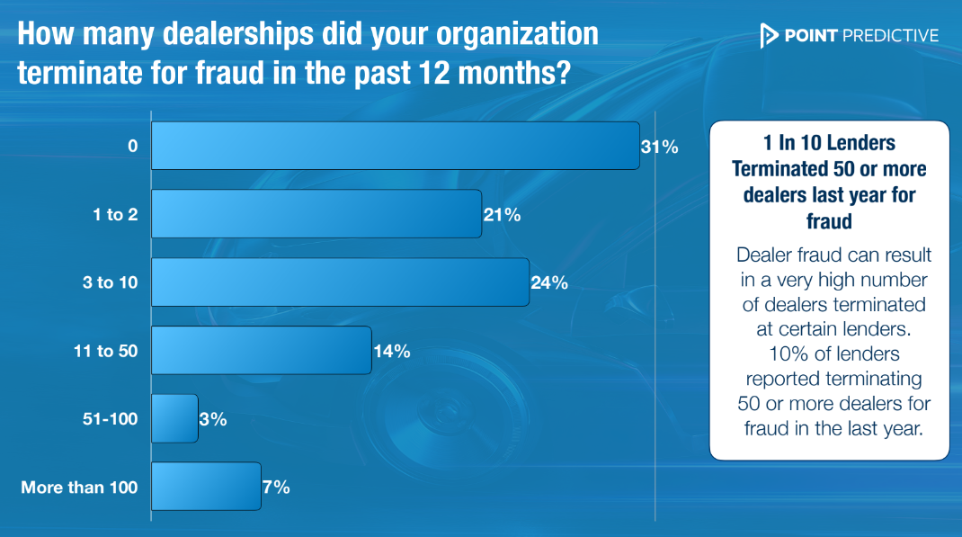 A New Era: 2022 Automotive Fraud Analysis - Auto Digest